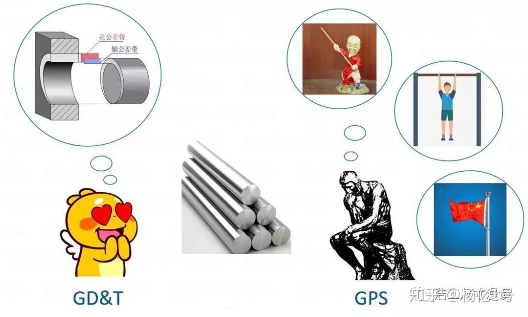GPS和GDT，两大阵营你中意谁？ - 知乎