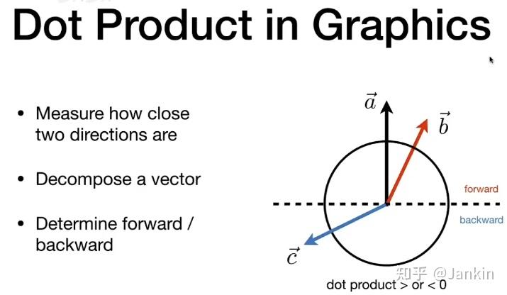 GAMES101 Lecture 2 线性代数回顾 - 知乎