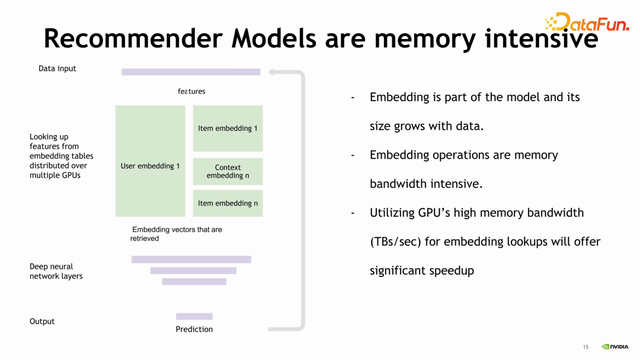 NVIDIA-Merlin: 基于GPU的推荐系统训练和推理全套方案 - 知乎
