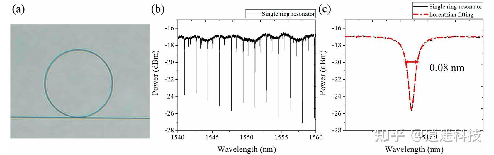 基于级联Mach-Zehnder干涉仪耦合谐振器的高消光光电子滤波器 - 知乎