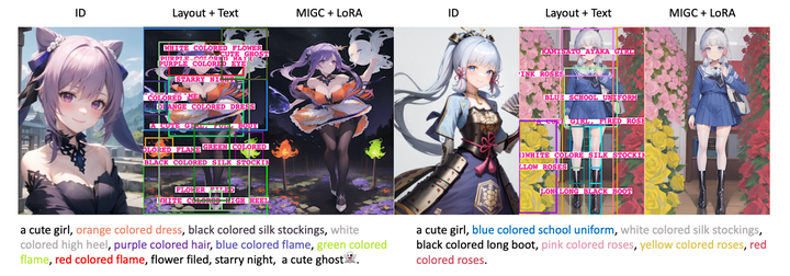 [CVPR 2024] MIGC: Multi-Instance Generation Controller for Text-to-Image Synthesis - 知乎