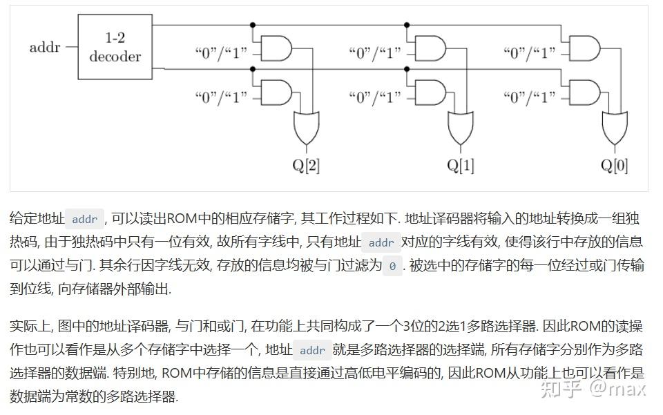 支持数列求和的简单处理器(一)---只有一条指令的sCPU - 知乎