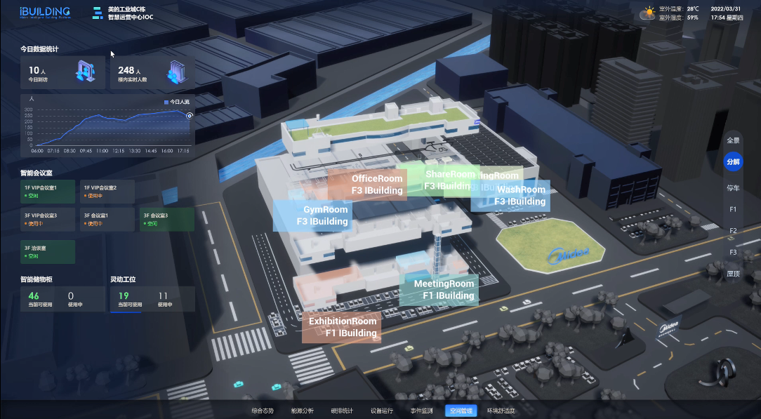 如何评价美的楼宇科技发布的 iBUILDING 数字化平台？ - 知乎