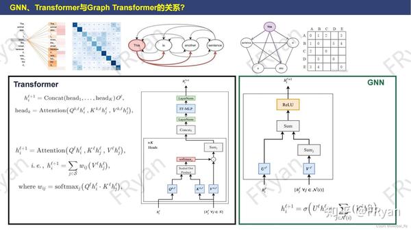 【图-注意力笔记，篇章1】一份PPT带你快速了解Graph Transformer：包括Graph Transformer 的简要回顾且其与 ...