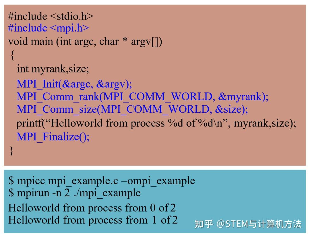 MPI并行程序设计 - 知乎