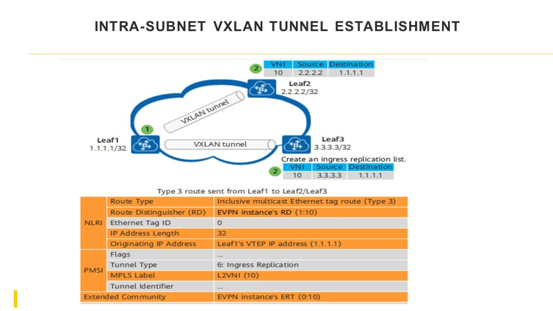 一文读懂EVPN技术 - 知乎