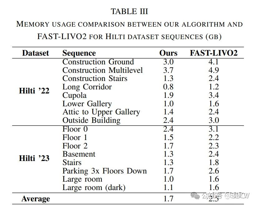 港大优化LIV运行效率：在资源受限平台部署FAST-LIVO2 - 知乎