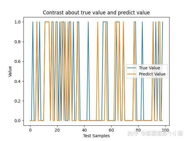 SVM、SVC、SVR模型到底是如何计算得到预测结果的？ - 知乎