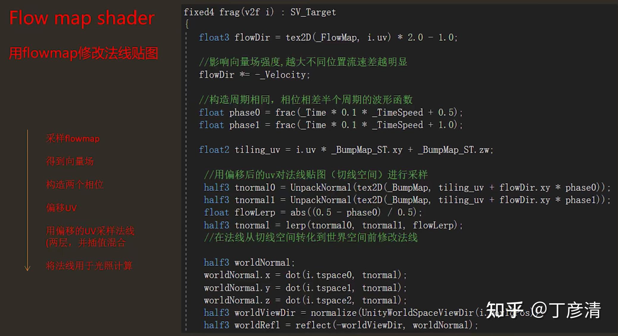 技术美术百人计划-图形 2.8 flowmap的实现 笔记 - 知乎