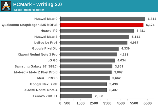 俯视众生的10nm，高通骁龙835详细分析 - 知乎