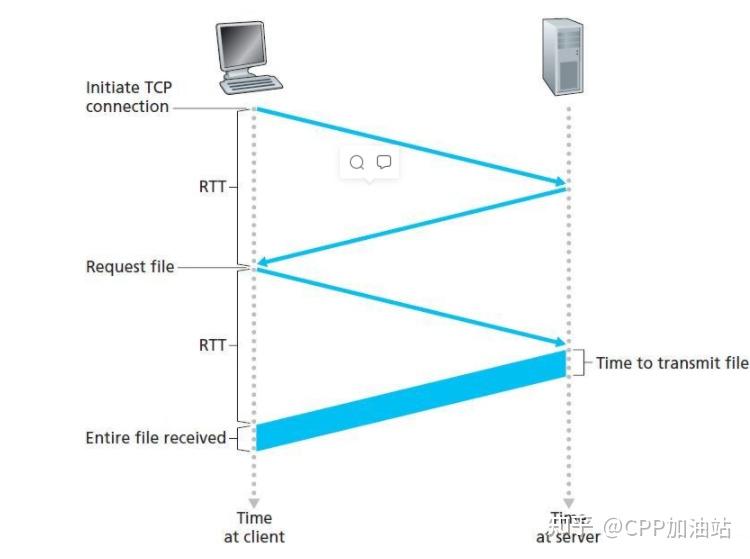 Linux网络设计之TCP/IP滑动窗口 - 知乎