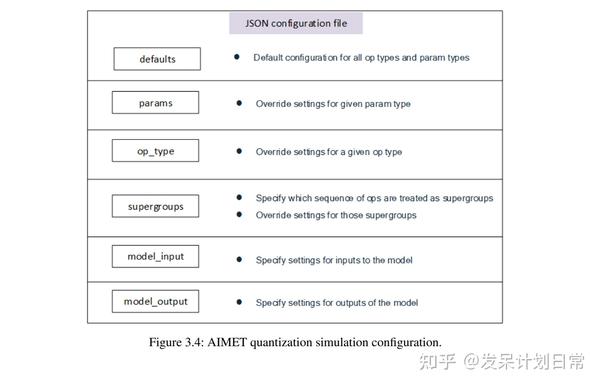 [AIMET (2)] Neural Network Quantization with AI Model Efficiency Toolkit (详读) - 知乎