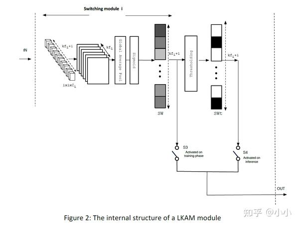 卷积变体（二） - 知乎