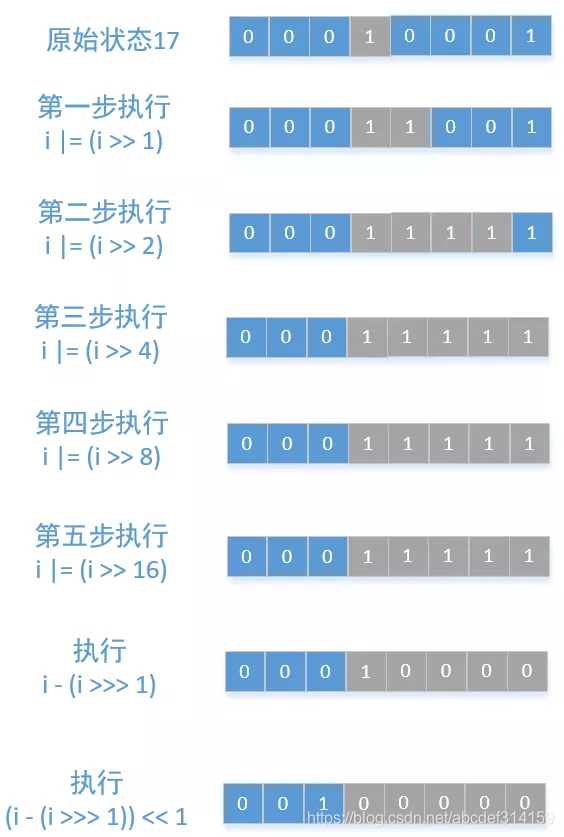 5，常见数据结构 散列表 知乎 3286