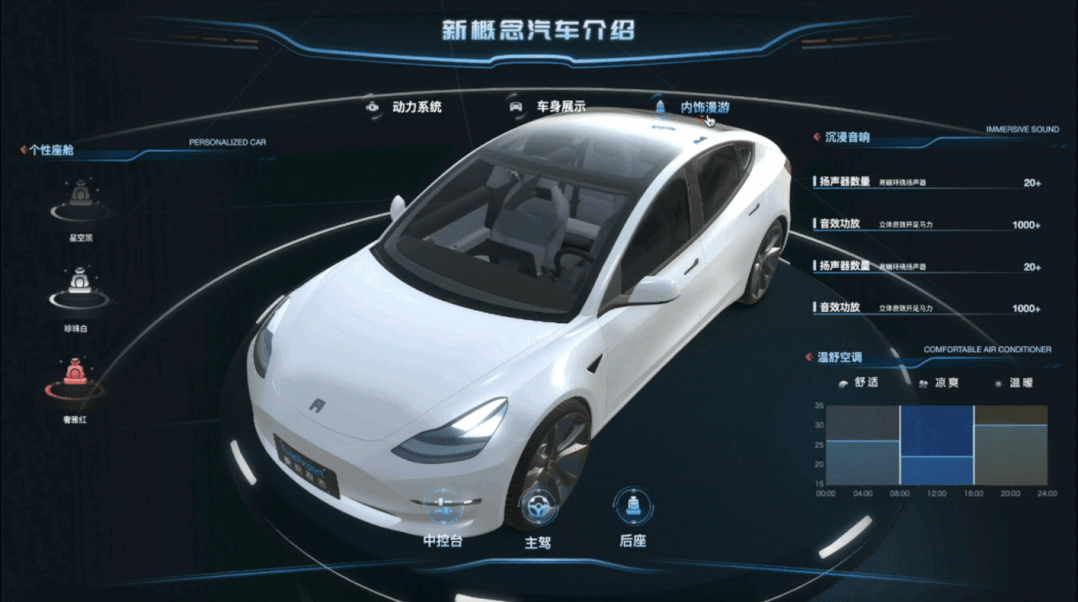 太酷炫！如何用FVS开发一套3D大屏？实例讲解附模板 - 知乎