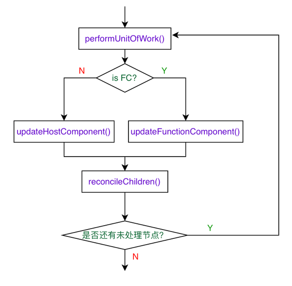 How to build your own React: Didact 解析 - 知乎