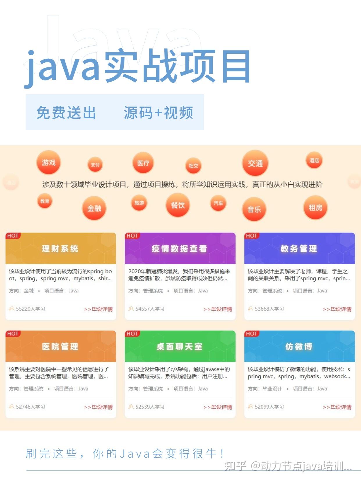 有了Java se基础能不能直接学习ssm框架而跳过java web呢? - 知乎