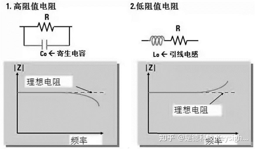 阻抗怎么测量?了解阻抗分析仪原理和阻抗测量方法 - 知乎