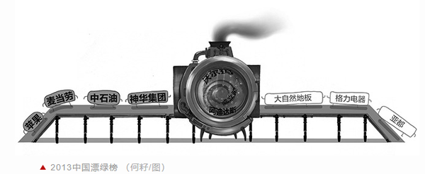 你知道漂白，但你知道什么是“漂绿”吗？ - 知乎