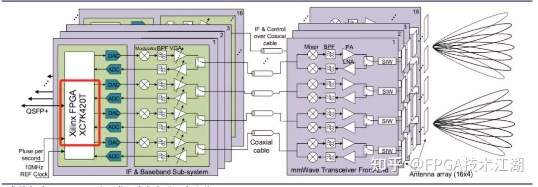 深度分析 5G时代下的FPGA - 知乎