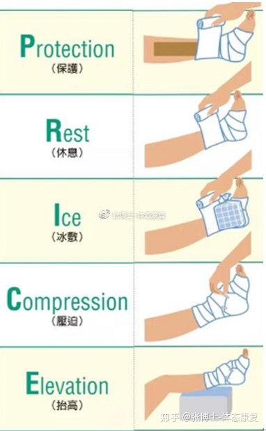 【运动康复科普】PEACE＆LOVE，处理崴脚、扭伤等闭合性损伤的新方法 - 知乎