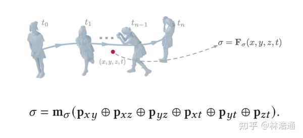 浙大三维视觉团队提出Im4D，实现高质量且实时的动态场景渲染（SIGGRAPH Asia 2023） - 知乎