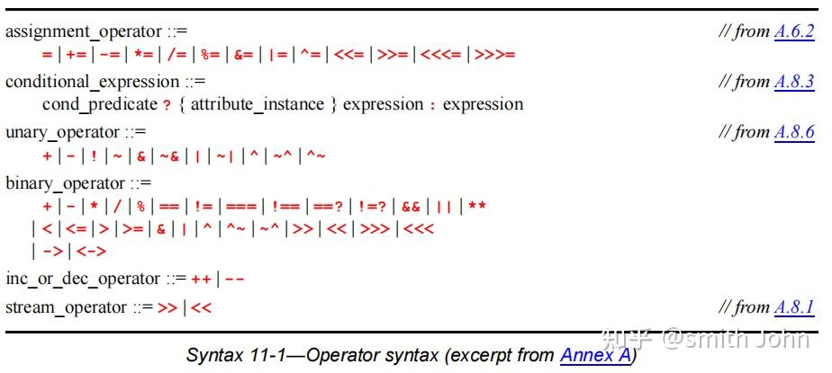 【可综合SV】Operators - 知乎