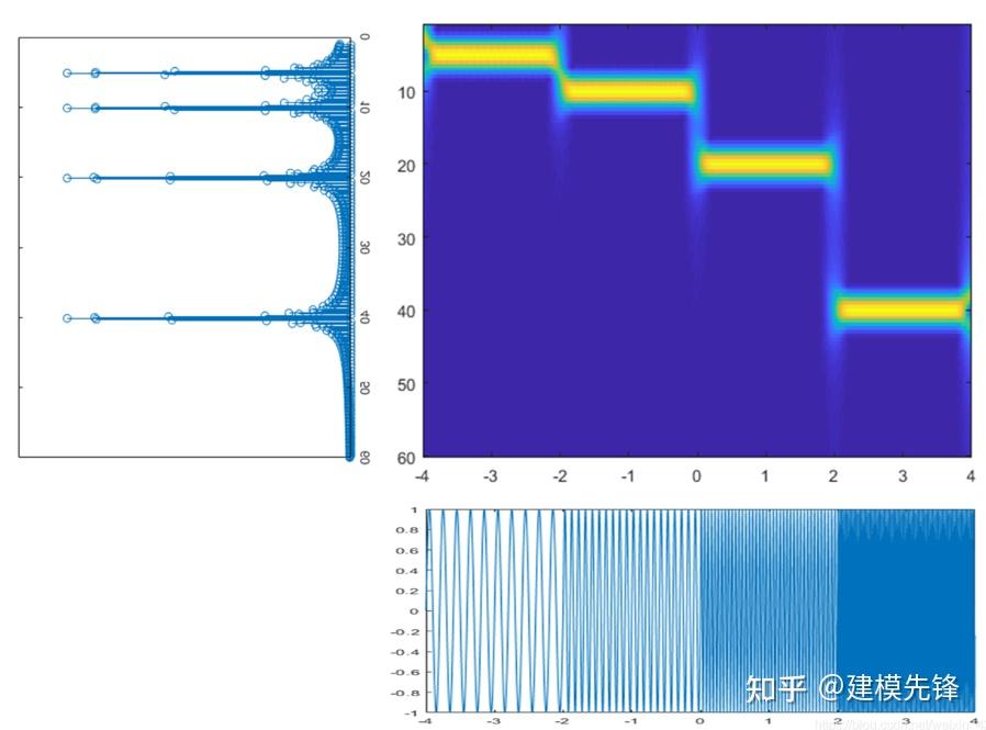Python轴承故障诊断 (一)短时傅里叶变换STFT - 知乎
