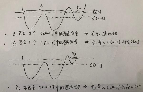 分水岭算法watershed 知乎 