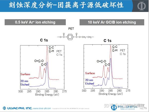 测试干货丨XPS基本原理、技术特点及应用知识点＆经典问答 - 知乎