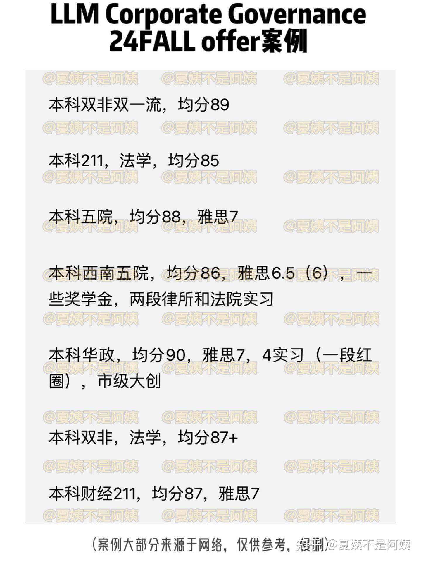 24FALL | 曼大法学专业申请要求+offer案例汇总 - 知乎