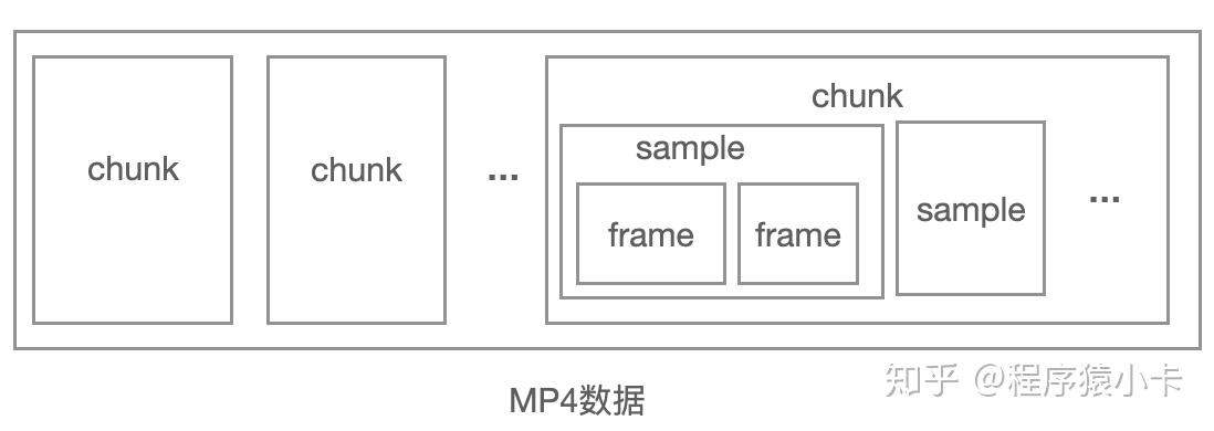 5分钟入门MP4文件格式 - 知乎