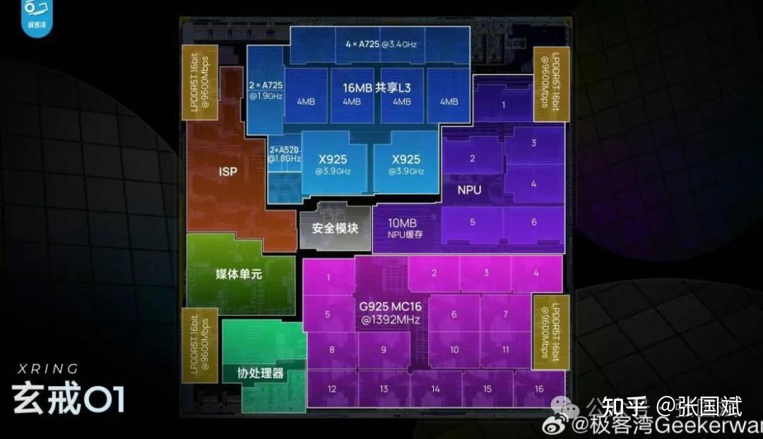 真的是ARM给小米设计了玄戒O1？ARM CSS是怎么回事？ - 知乎