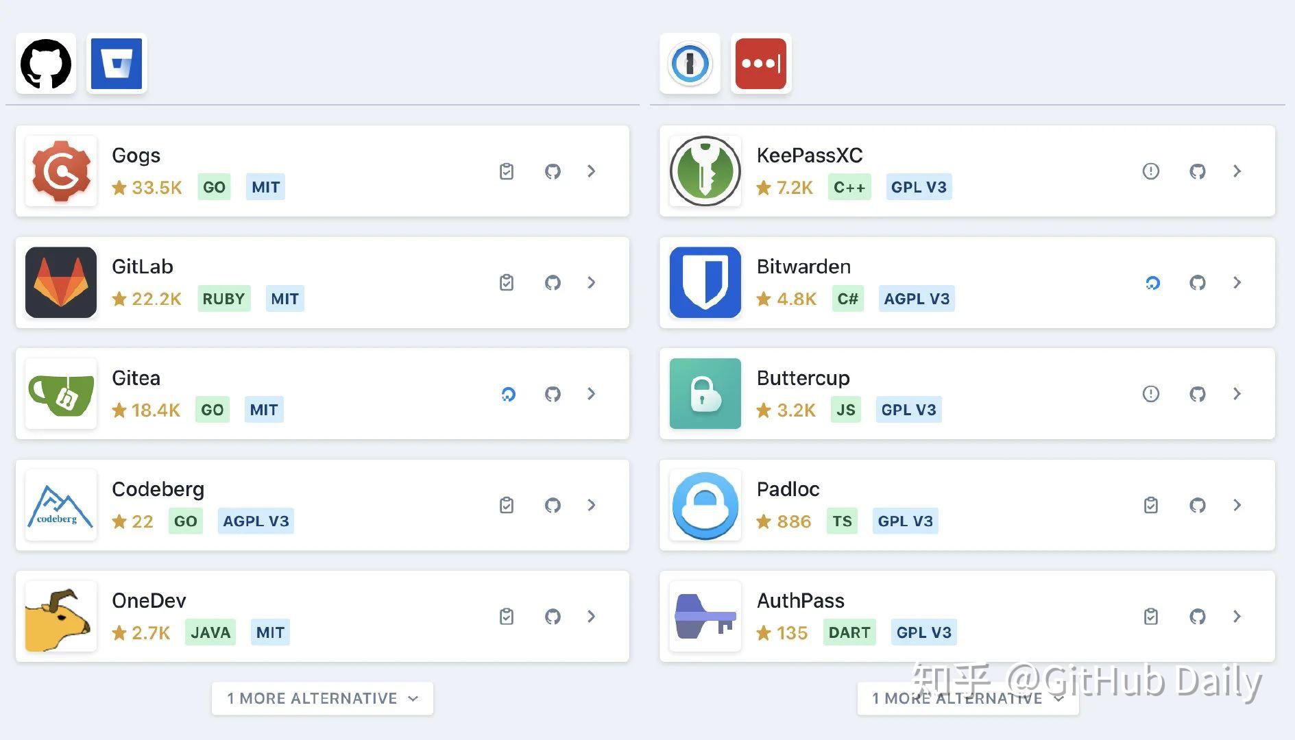 这个网站能帮你找到各类软件的开源替代品！ - 知乎