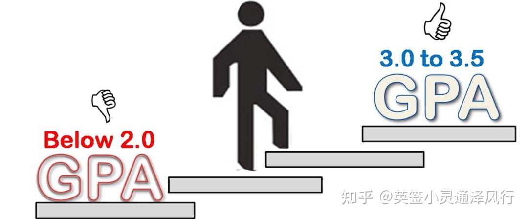 留学科普｜各国留学GPA换算，超详细总结！ - 知乎