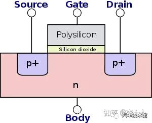 从原理的视角，一文彻底区分MOS MOSFET NMOS PMOS CMOS - 知乎