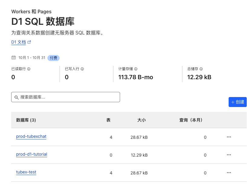 CloudFlare D1数据库的使用心得 - 知乎