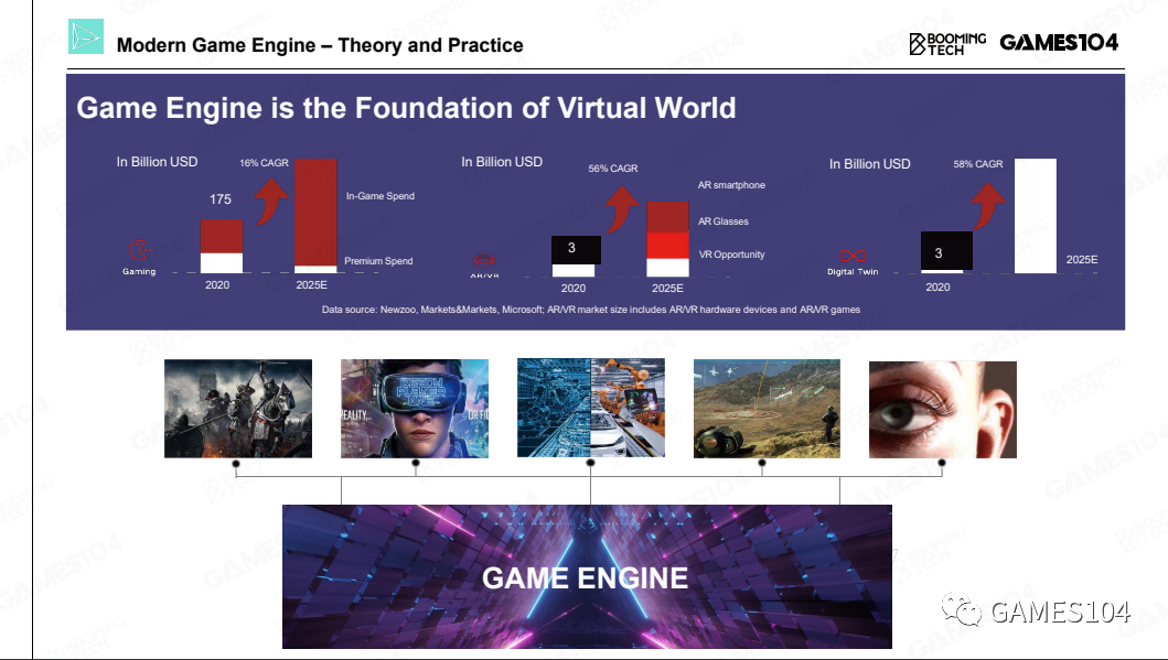 GAMES104：现代游戏引擎，从理论到实践 - 知乎