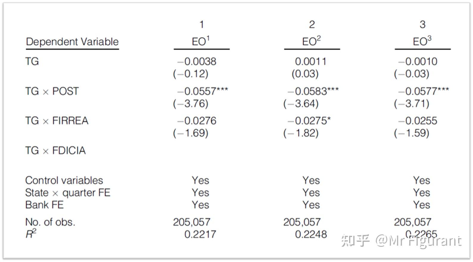 银行学习笔记02：DID与政策识别 - 知乎