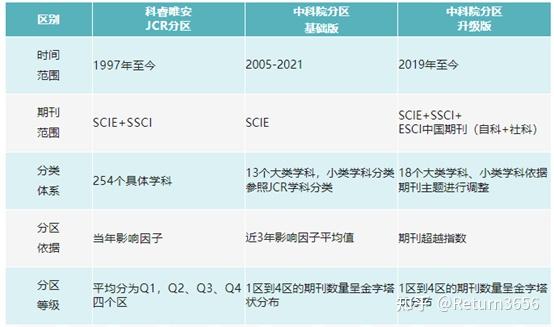 新手必看：SCI、JCR分区、中科院SCI分区都是什么？该如何查询期刊在哪个分区？ - 知乎