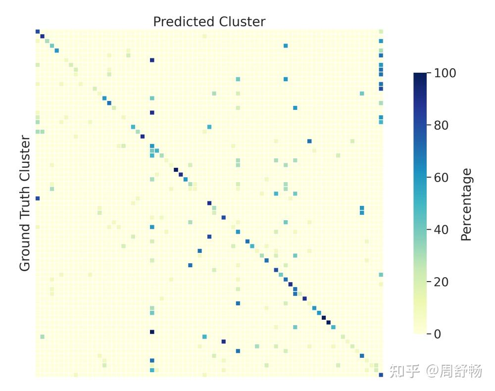 远程桌面蒸馏成RNN+扩散模型：NeuralOS: Towards Simulating Operating Systems via Neural Generative Models - 知乎