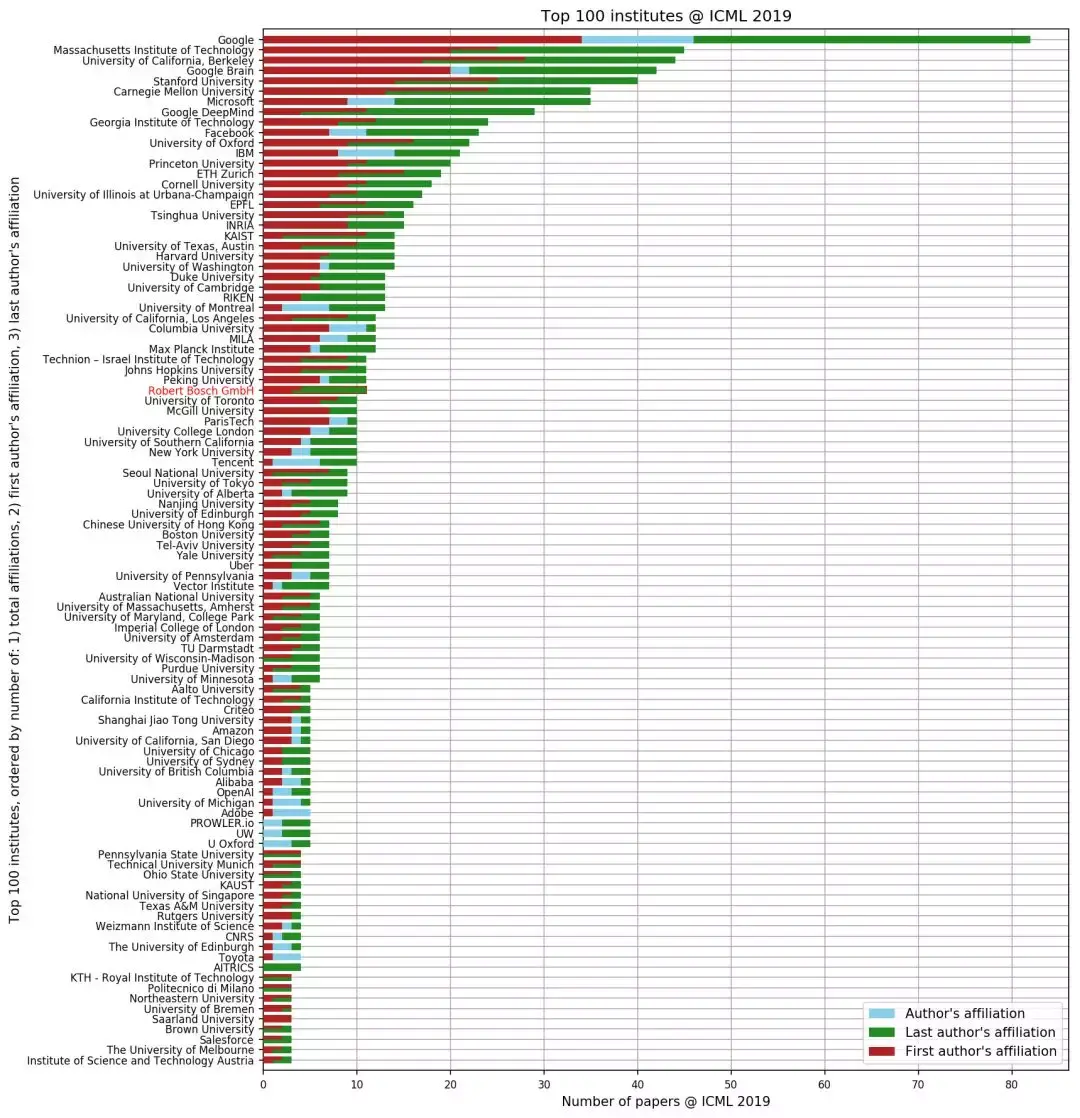 ICML 2019 最佳论文出炉，超高数学难度！ETH、谷歌、剑桥分获大奖 - 知乎