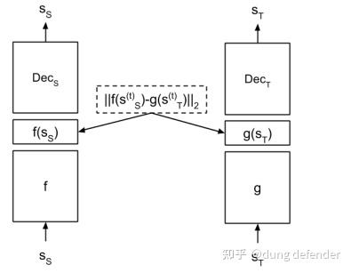 Sim2Real(part1)- Domain Adaption - 知乎