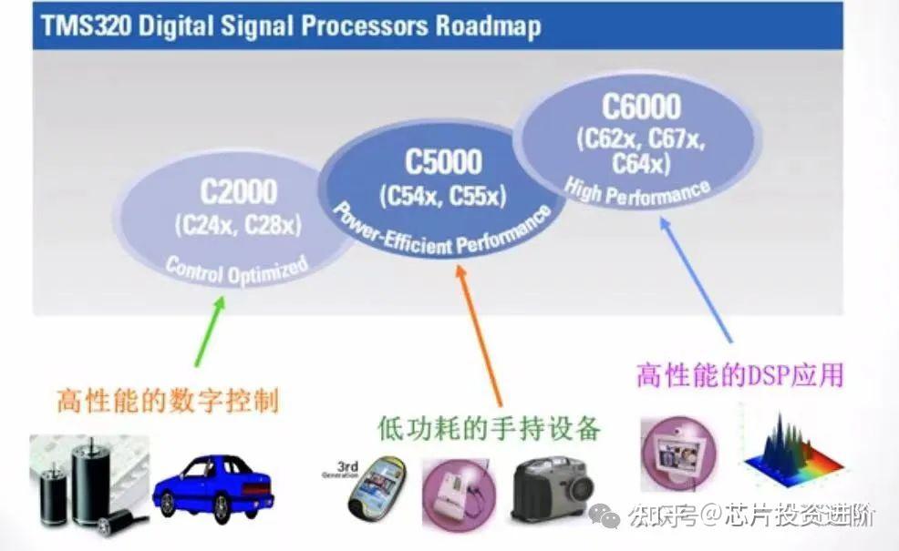 DSP芯片：军用打先锋，民用扩市场 - 脉脉
