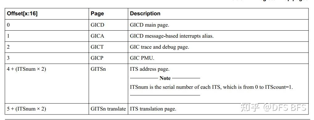linux ARM GIC中断和异常子系统和cpu timer - 知乎