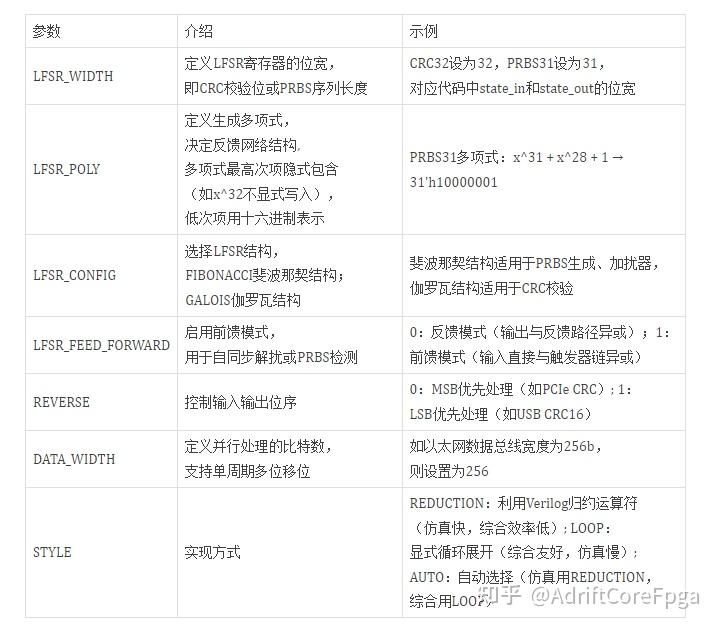 FPGA基础：LFSR加扰解扰器及开源模组介绍 - 知乎