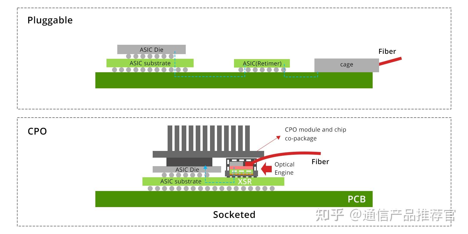什么是LPO光模块 - 知乎