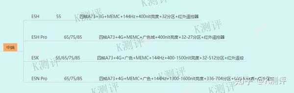 海信电视选购攻略——避坑与推荐！【2024年更新】