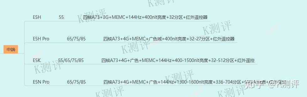 海信电视选购攻略——避坑与推荐！【2024年更新】