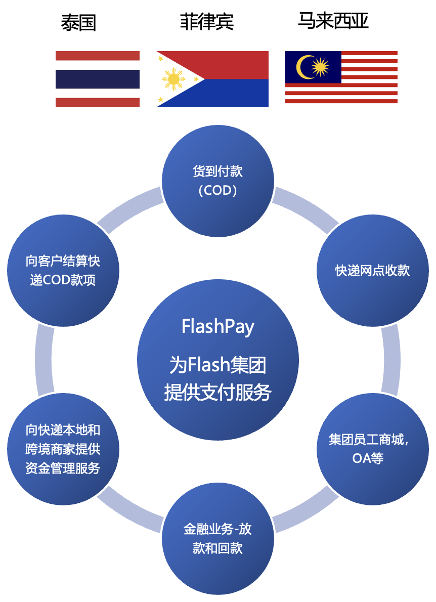FlashPay-泰国支付、菲律宾支付牌照信息 - 知乎